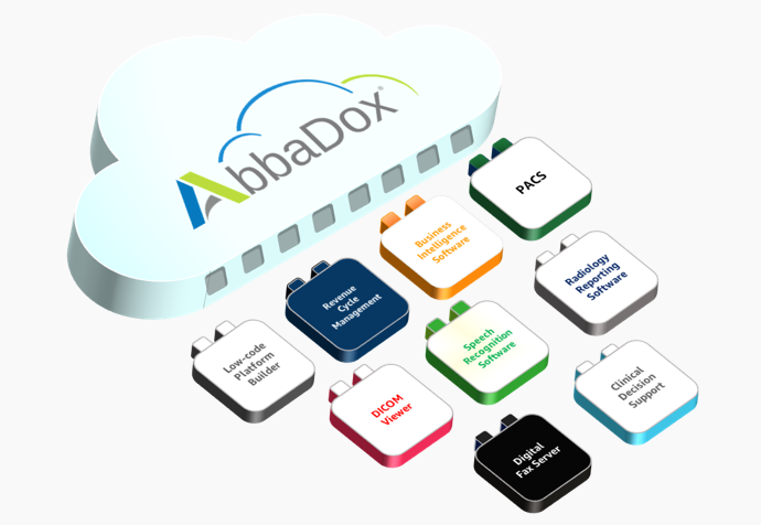 AbbaDox - Third Party Integrations